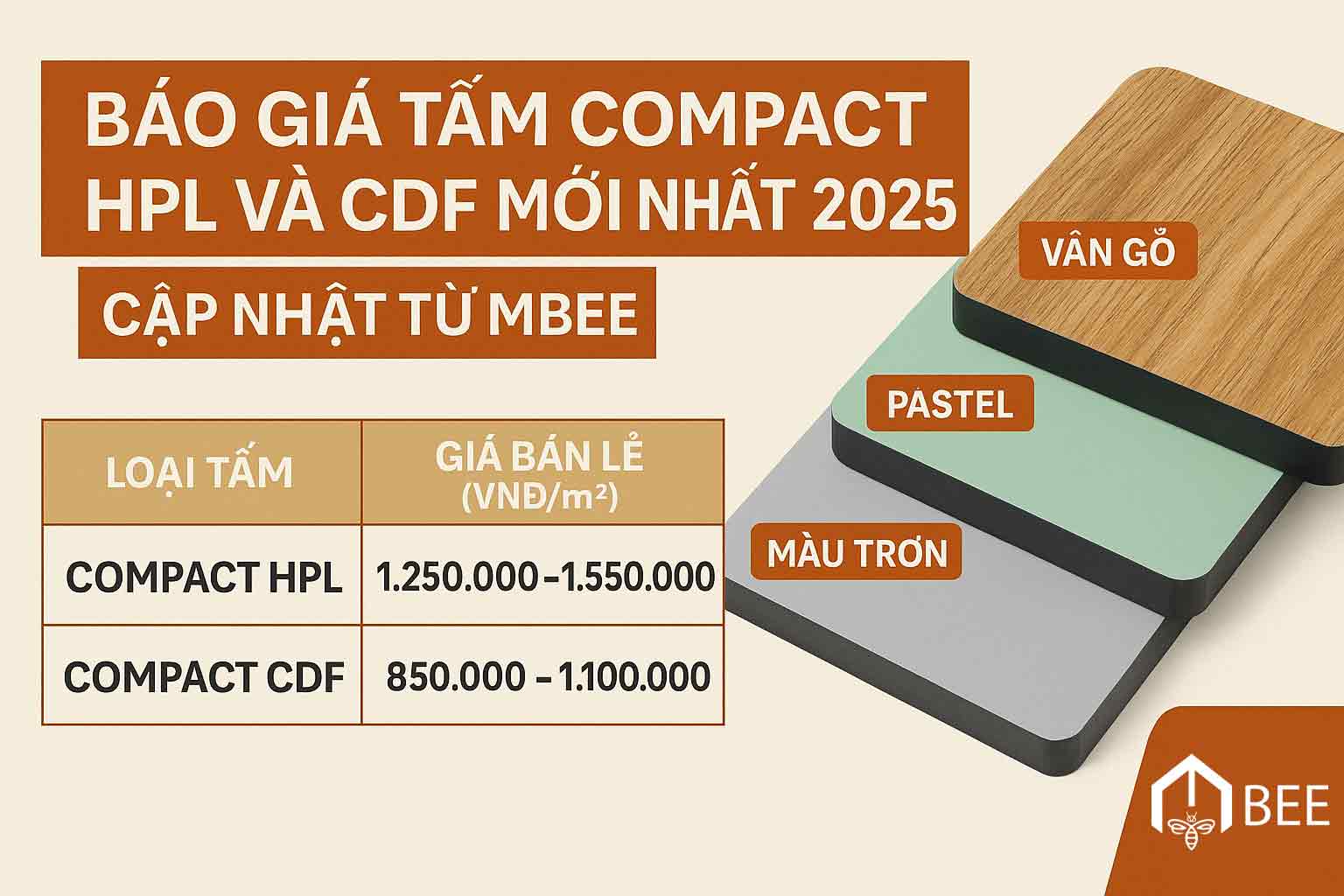 Báo Giá Tấm Compact HPL Và Compact CDF Mới Nhất 2025 - Mbee